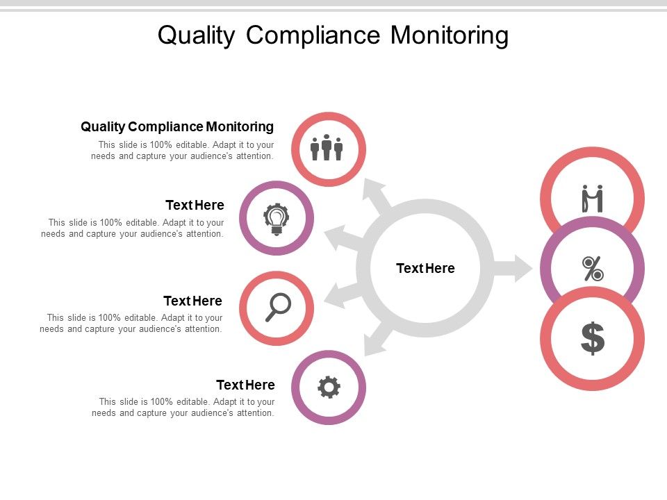Quality Compliance Monitoring Ppt PowerPoint Presentation Professional Obje