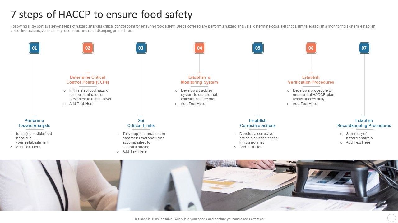 Quality Control Plan 7 Steps Of Haccp To Ensure Food Safety Graphics PDF