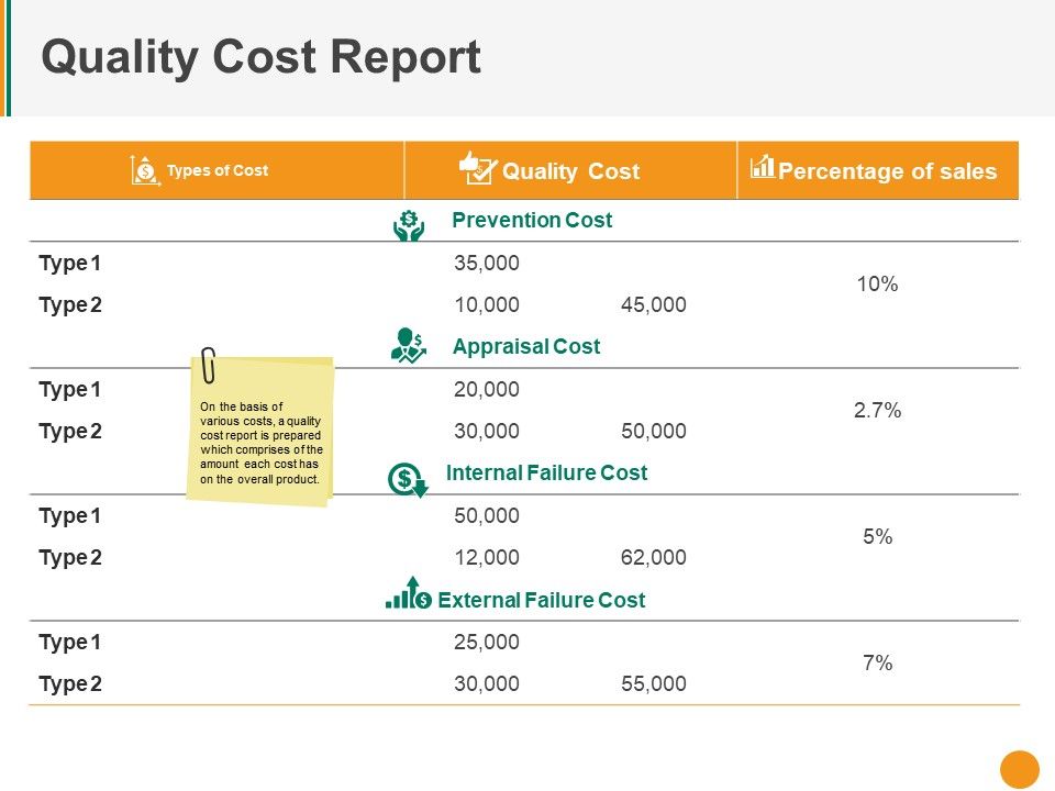 quality-cost-report-ppt-powerpoint-presentation-model-portrait