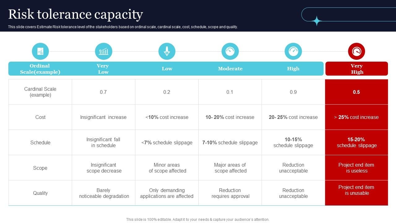 Quality Evaluation Risk Tolerance Capacity Ppt PowerPoint Presentation File Infographic Template PDF