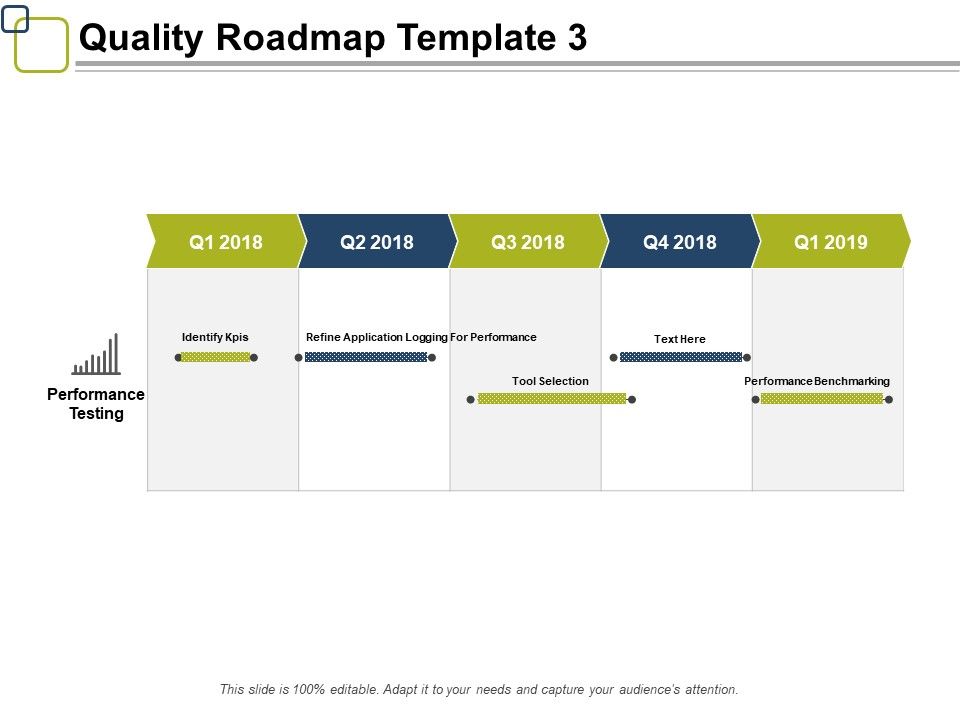 Quality Roadmap Performance Testing Ppt PowerPoint Presentation Gallery ... Quality Roadmap Performance Testing Ppt PowerPoint Presentation Gallery ...