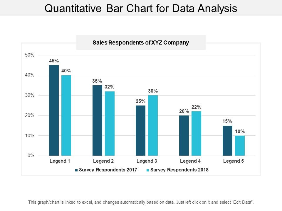 Quantitative Bar Chart For Data Analysis Ppt Powerpoint Presentation
