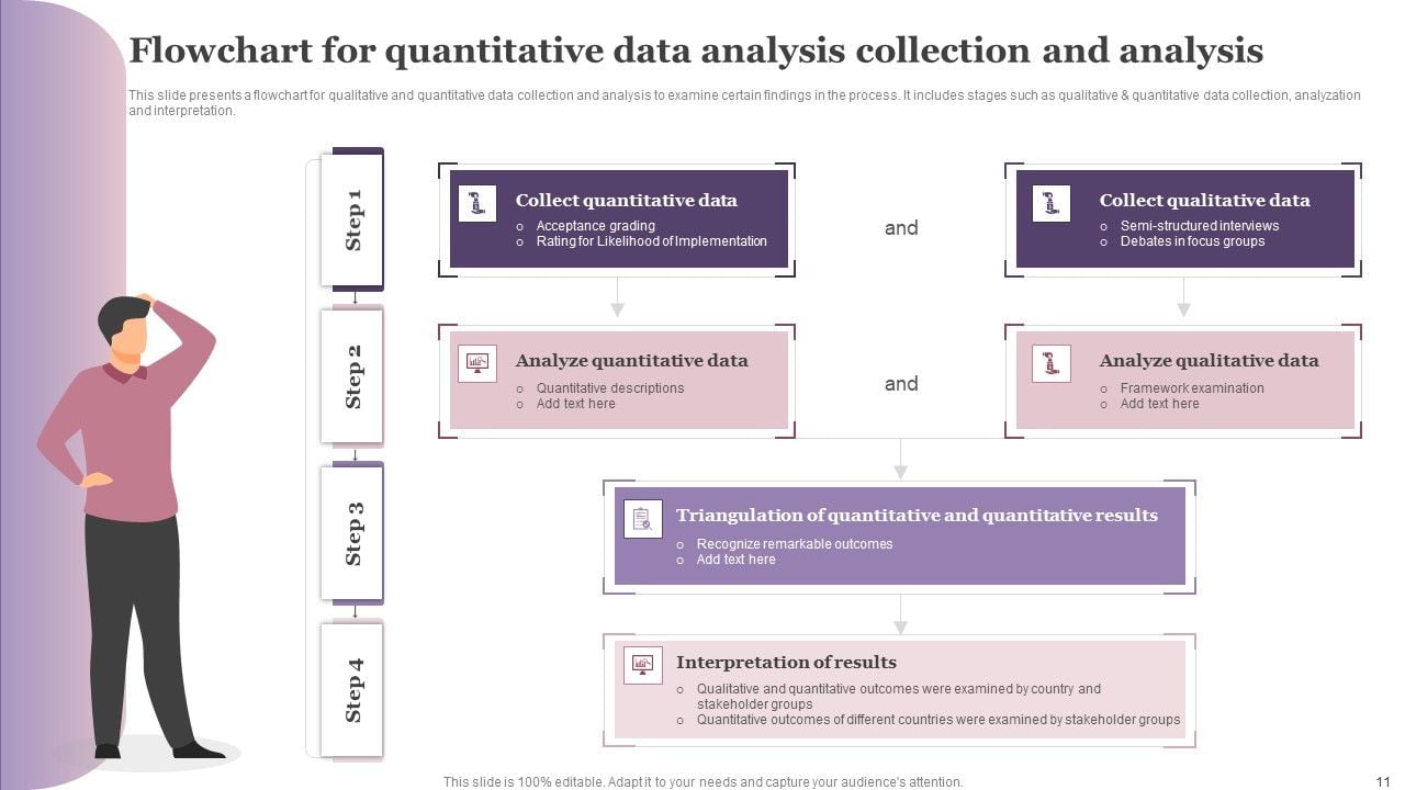 Quantitative Data Analysis Ppt PowerPoint Presentation Complete Deck ... Quantitative Data Analysis Ppt PowerPoint Presentation Complete Deck ...