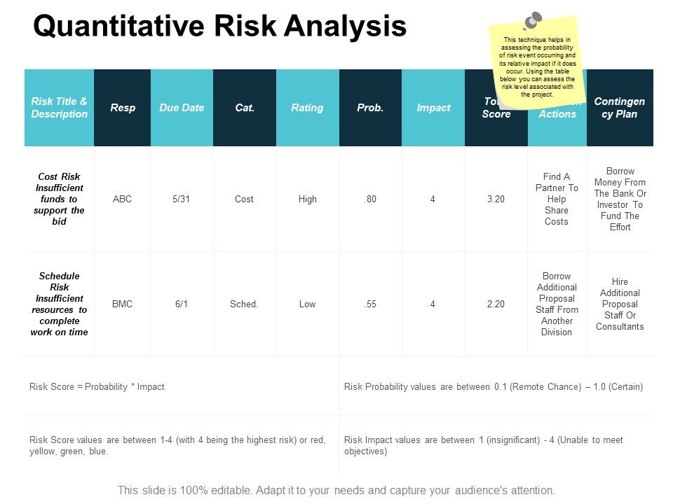 Quantitative Risk Analysis Business Ppt Powerpoint Presentation Layouts Mod
