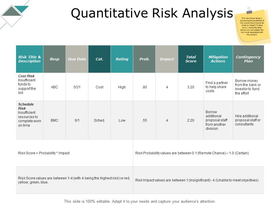 Quantitative Risk Analysis Ppt PowerPoint Presentation Infographic Template Themes
