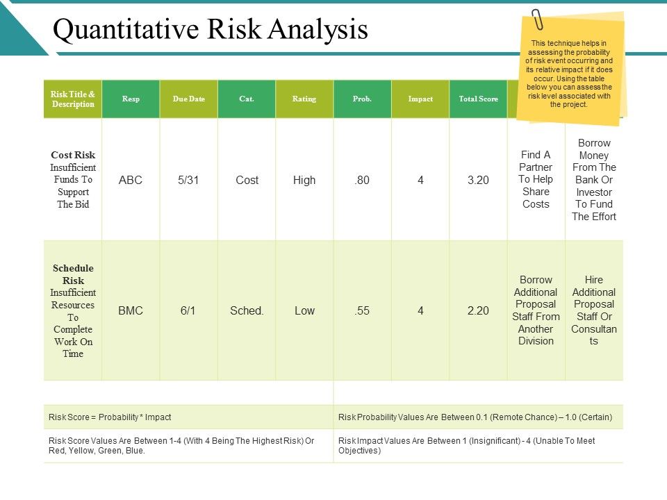 Quantitative Risk Analysis Ppt PowerPoint Presentation Model Influencers