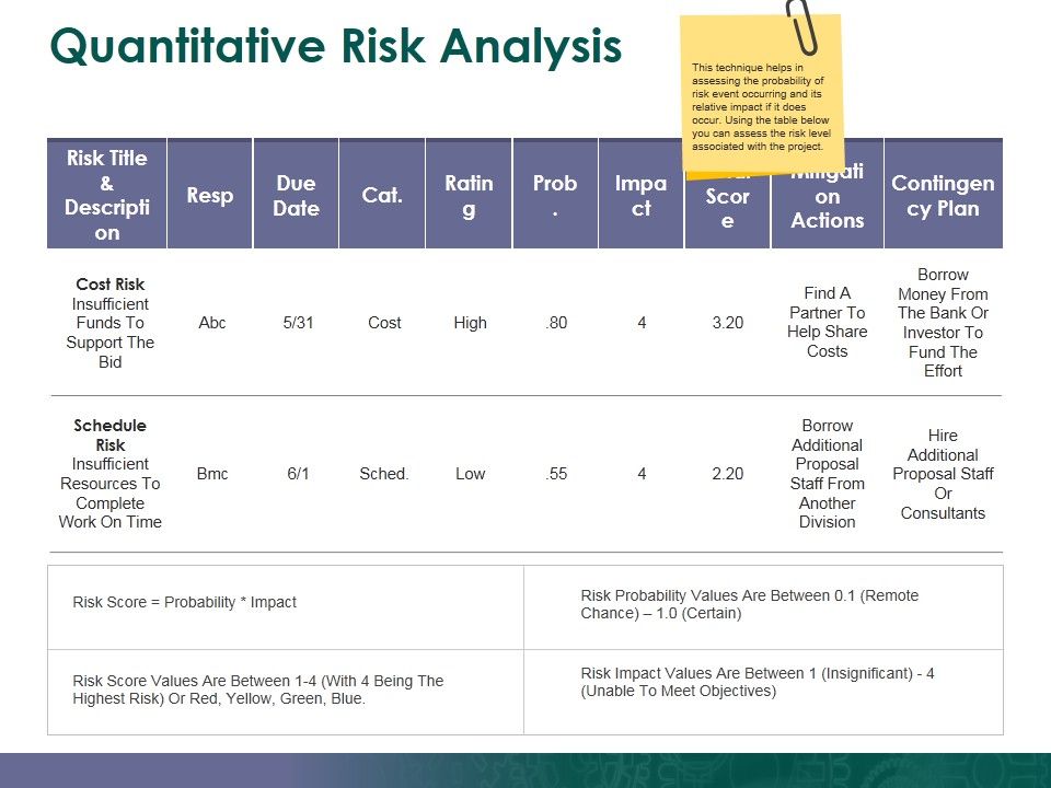 Quantitative Risk Analysis Ppt PowerPoint Presentation Summary Outline