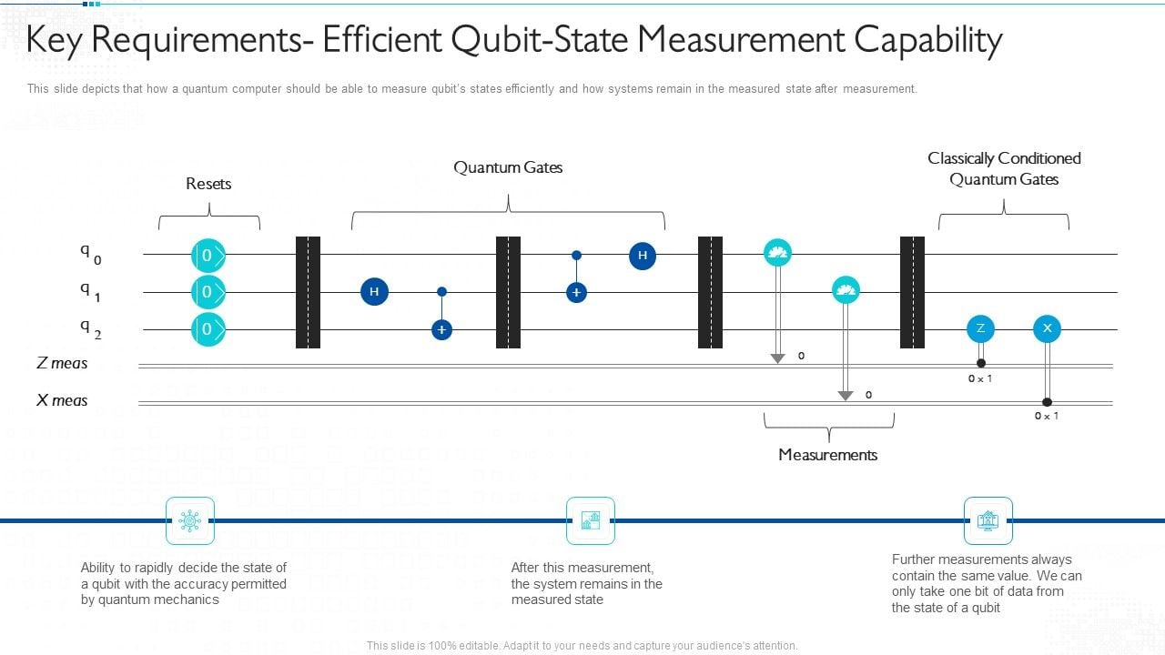 Quantum Computing For Everyone IT Key Requirements Efficient Qubit State Measurement Capability ...