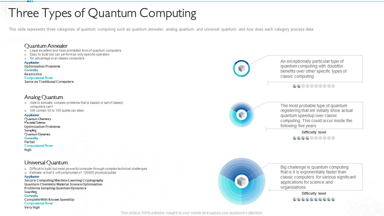 Quantum Computing For Everyone IT Three Types Of Quantum Computing ... Quantum Computing For Everyone IT Three Types Of Quantum Computing ...