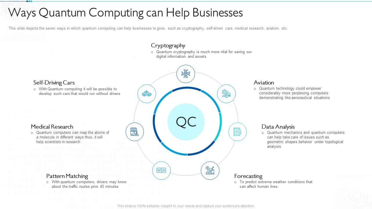 Quantum Computing For Everyone IT Ways Quantum Computing Can Help ... Quantum Computing For Everyone IT Ways Quantum Computing Can Help ...