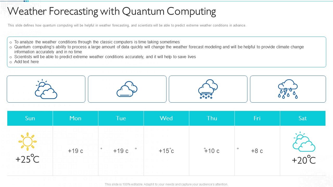 Quantum Computing For Everyone IT Weather Forecasting With Quantum ... Quantum Computing For Everyone IT Weather Forecasting With Quantum ...