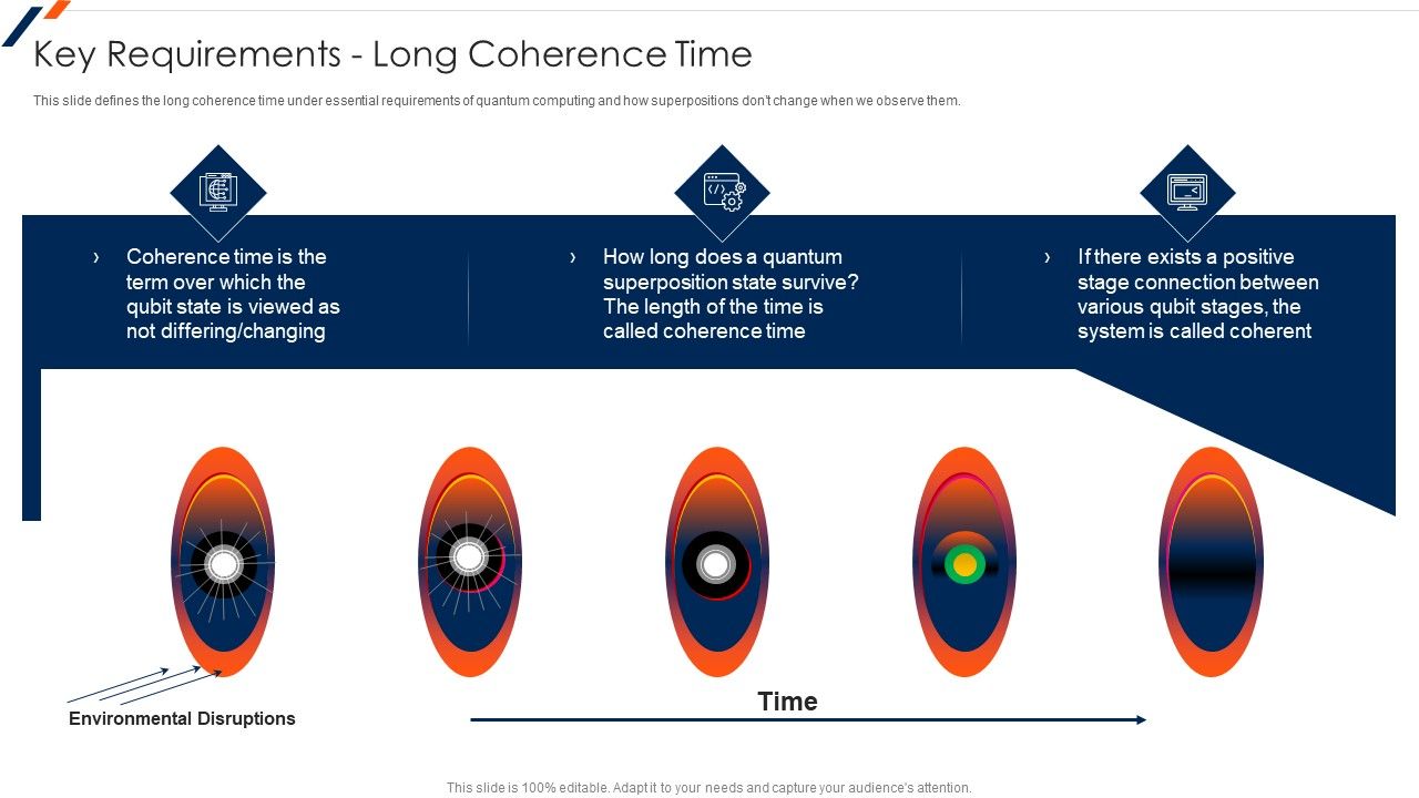 Quantum Computing Key Requirements Long Coherence Time Ideas PDF Quantum Computing Key Requirements Long Coherence Time Ideas PDF