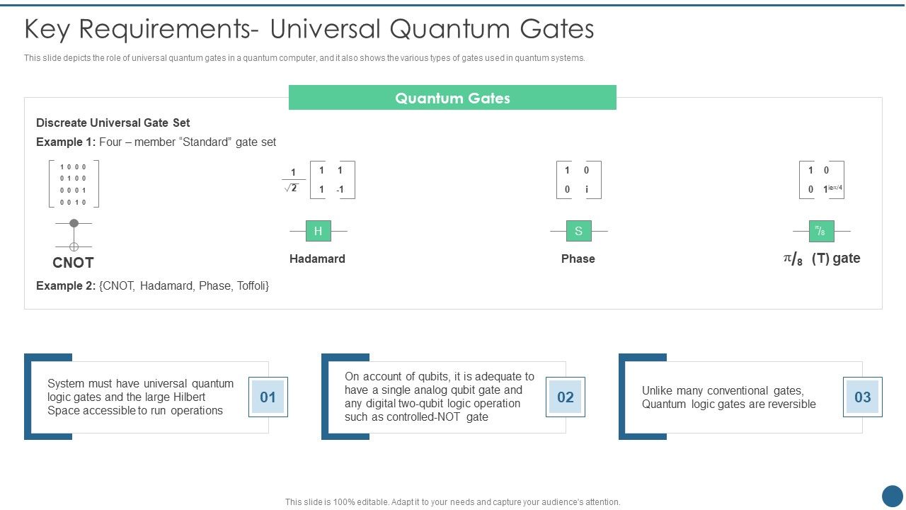 Quantum Key Distribution Key Requirements Universal Quantum Gates ... Quantum Key Distribution Key Requirements Universal Quantum Gates ...