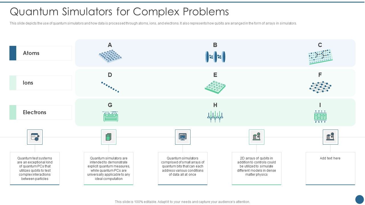 Quantum Key Distribution Quantum Simulators For Complex Problems