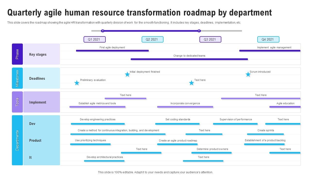Quarterly Agile Human Resource Transformation Roadmap By Department Ideas PDF