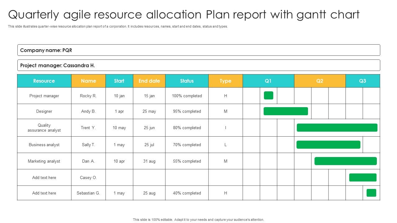 Quarterly Agile Resource Allocation Plan Report With Gantt Chart Ppt Layouts Graphic Tips Pdf