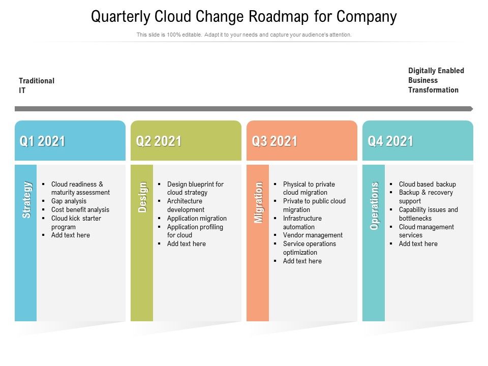 Quarterly Cloud Change Roadmap For Company Pictures