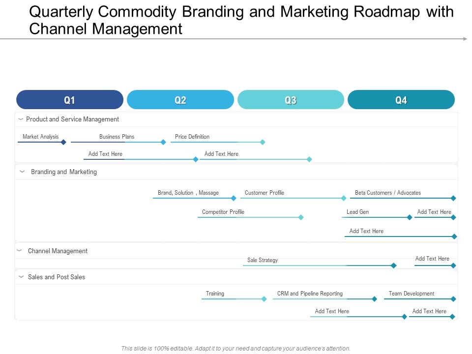 Quarterly Commodity Branding And Marketing Roadmap With Channel ...