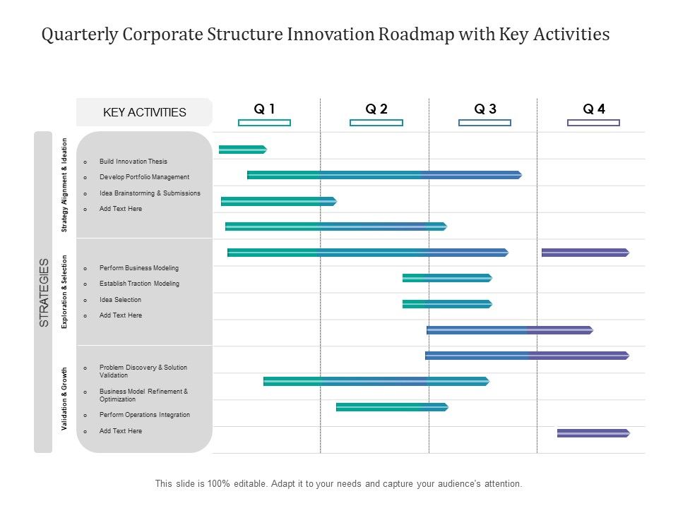 Quarterly Corporate Structure Innovation Roadmap With Key Activities Portrait