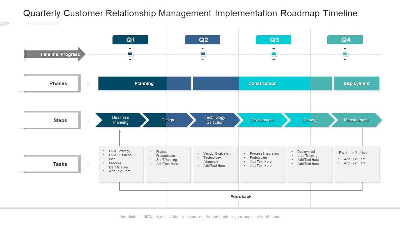 Quarterly Customer Relationship Management Implementation Roadmap ... Quarterly Customer Relationship Management Implementation Roadmap ...