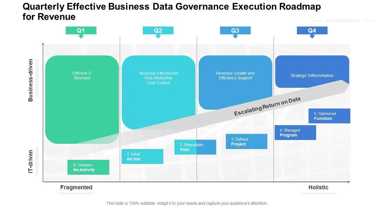 Quarterly Effective Business Data Governance Execution Roadmap For ... Quarterly Effective Business Data Governance Execution Roadmap For ...
