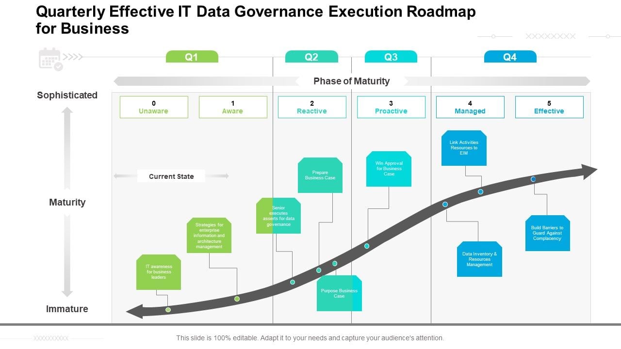 Quarterly Effective IT Data Governance Execution Roadmap For Business ...