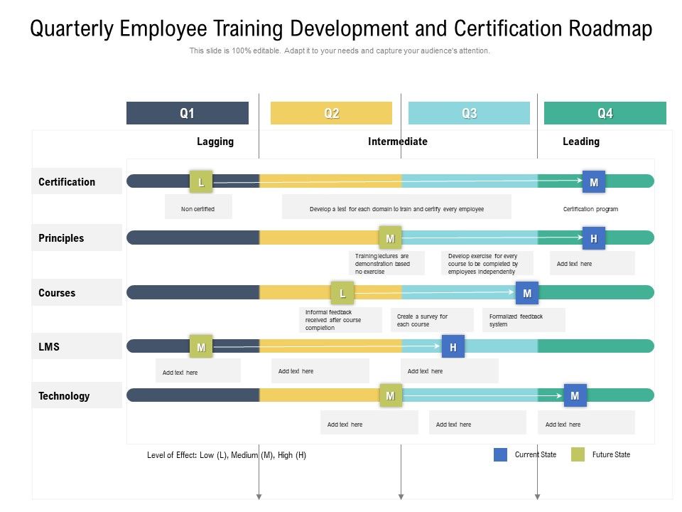 Quarterly Employee Training Development And Certification Roadmap Ideas