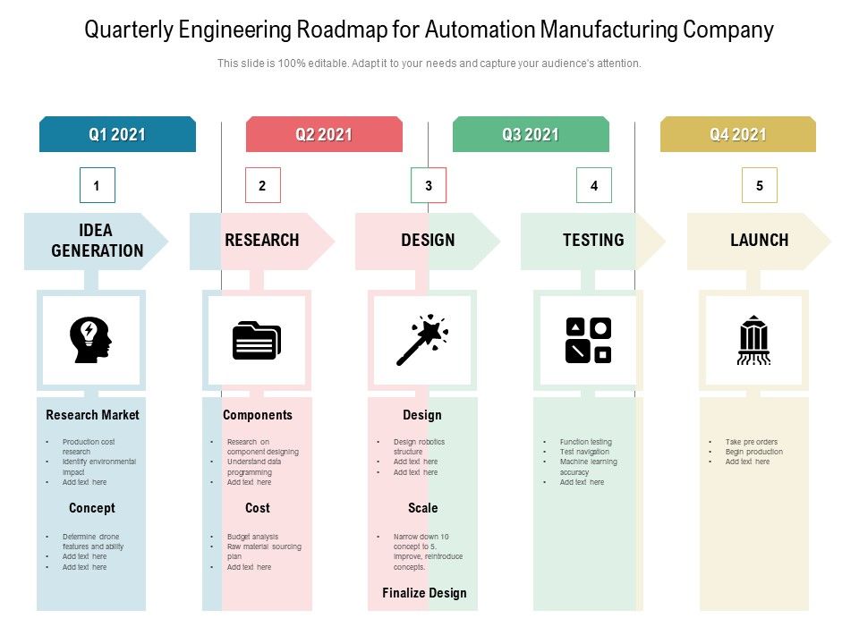 Quarterly Engineering Roadmap For Automation Manufacturing Company Diagrams Quarterly Engineering Roadmap For Automation Manufacturing Company Diagrams