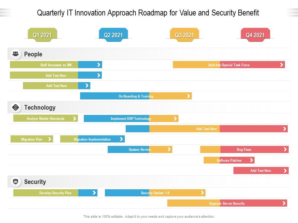 Quarterly IT Innovation Approach Roadmap For Value And Security Benefit Elements