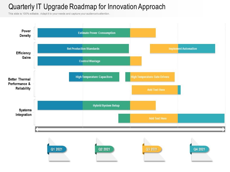 Quarterly IT Upgrade Roadmap For Innovation Approach Diagrams