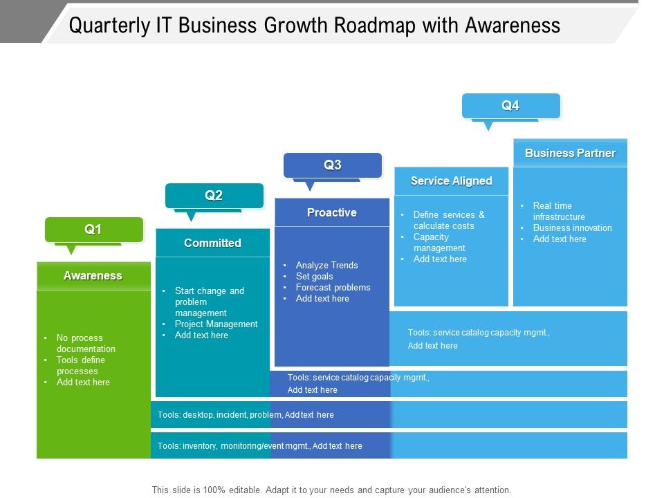 Quarterly It Business Growth Roadmap With Awareness Structure