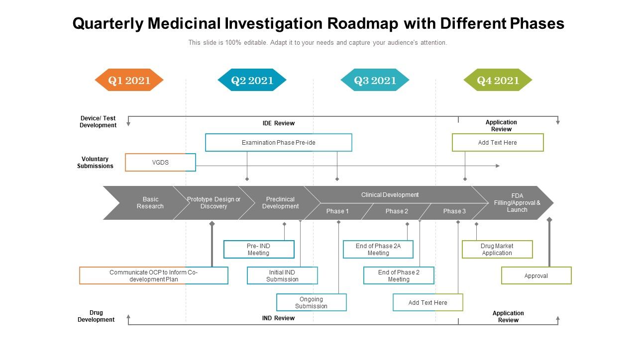 Quarterly Medicinal Investigation Roadmap With Different Phases Topics Quarterly Medicinal Investigation Roadmap With Different Phases Topics