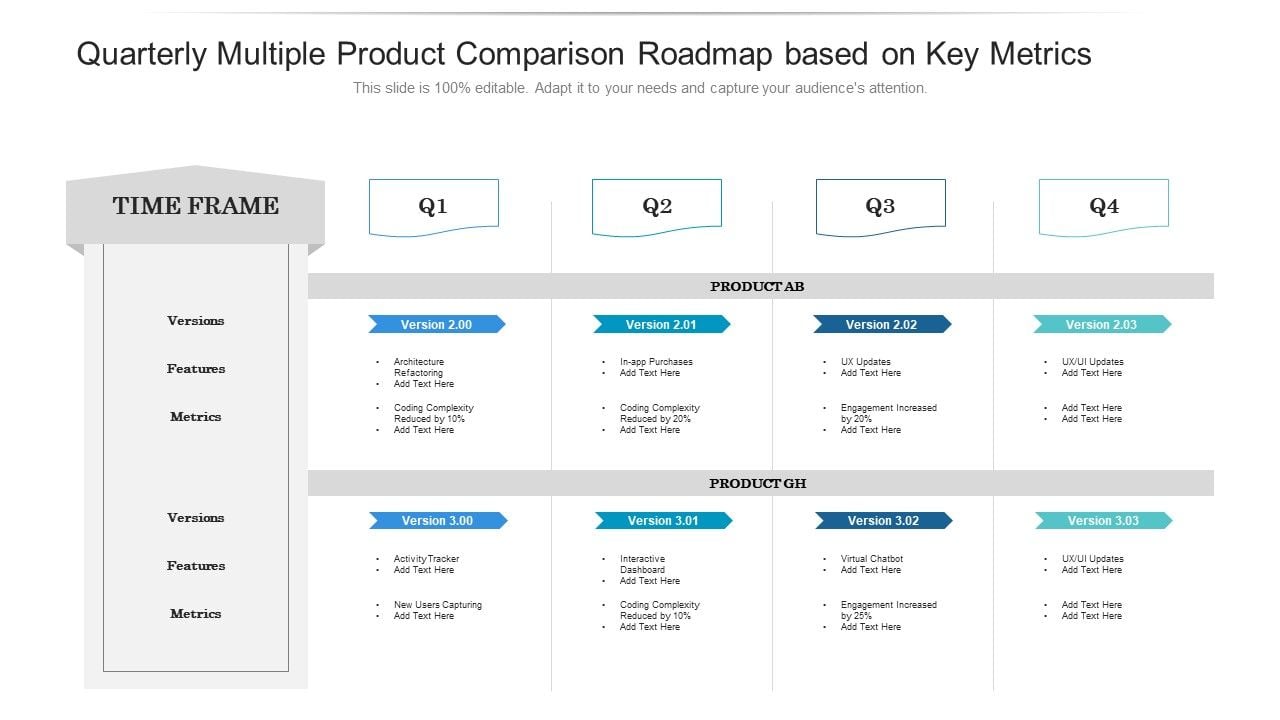 Quarterly Multiple Product Comparison Roadmap Based On Key Metrics Structure