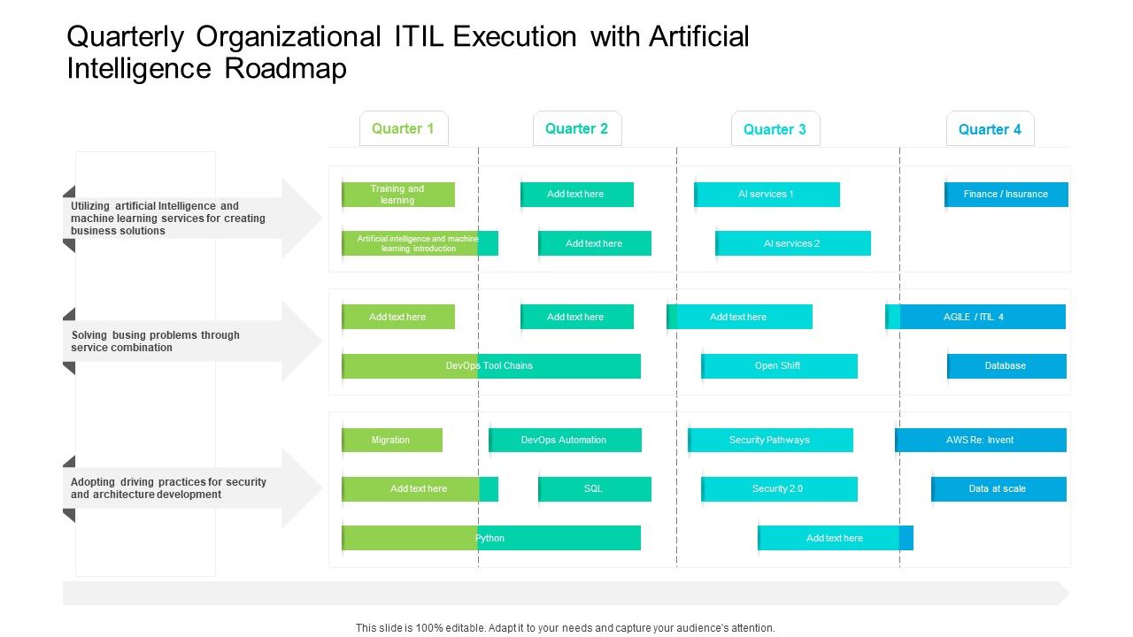 Quarterly Organizational ITIL Execution With Artificial Intelligence ... Quarterly Organizational ITIL Execution With Artificial Intelligence ...