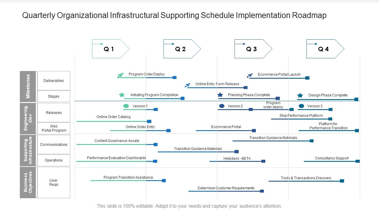 Quarterly Organizational Infrastructural Supporting Schedule ...