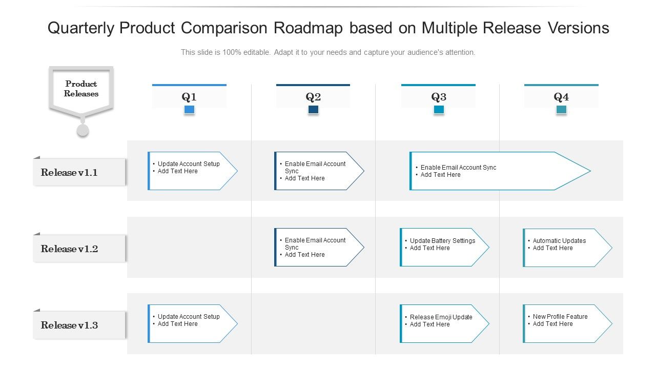 Quarterly Product Comparison Roadmap Based On Multiple Release Versions Sample