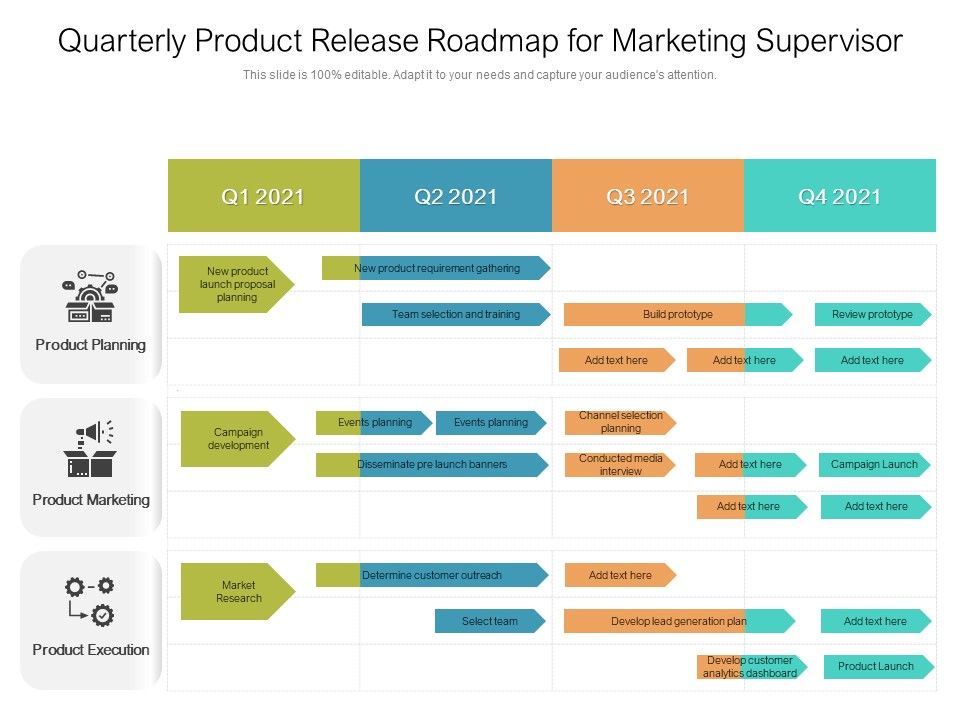 Quarterly Product Release Roadmap For Marketing Supervisor Graphics