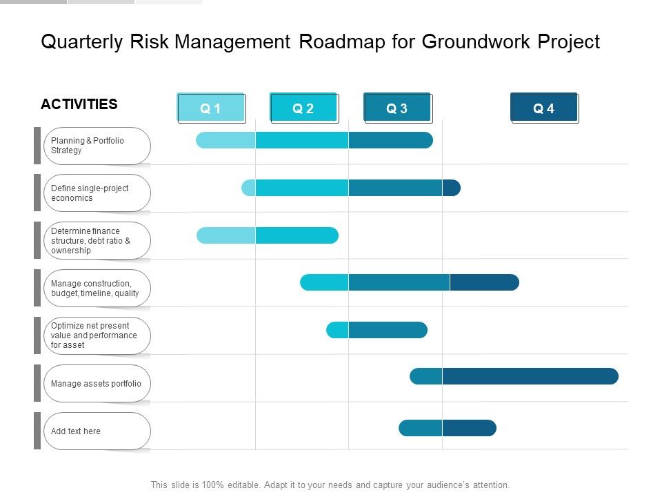 Quarterly Risk Management Roadmap For Groundwork Project Inspiration