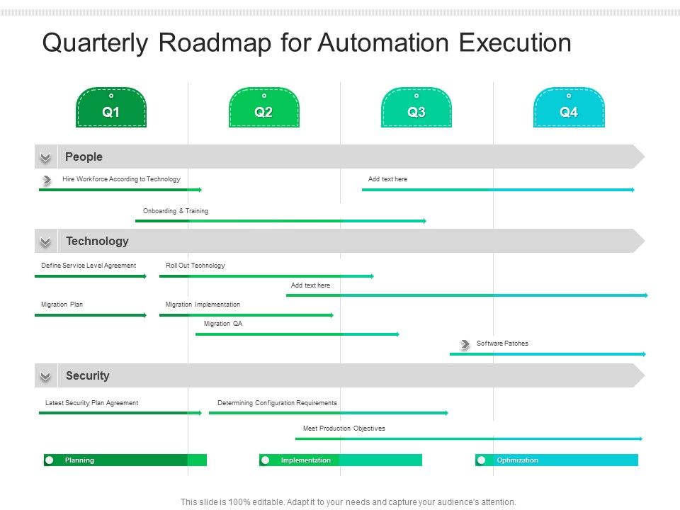 Quarterly Roadmap For Automation Execution Brochure Quarterly Roadmap For Automation Execution Brochure