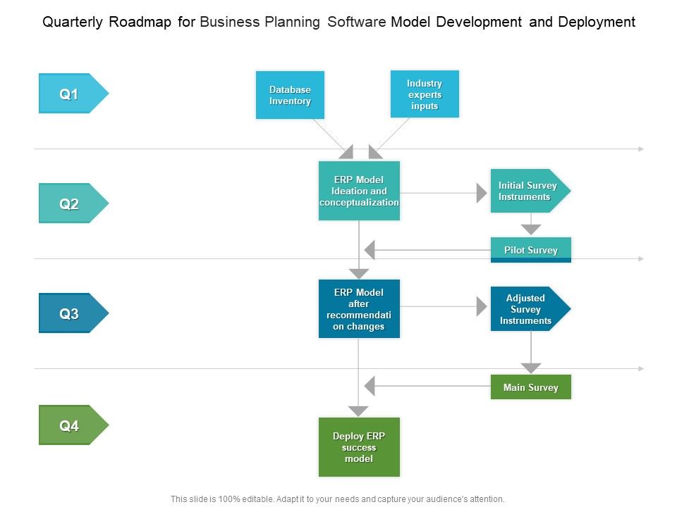 Quarterly Roadmap For Business Planning Software Model Development And Deployment Background