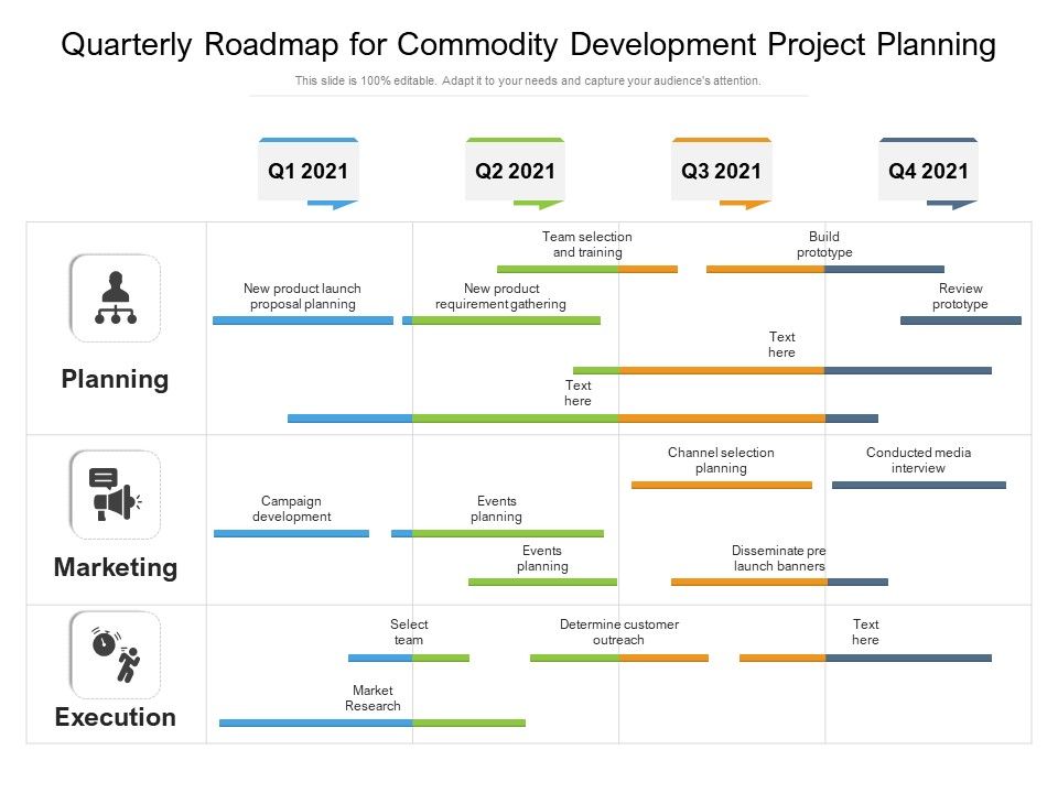 Quarterly Roadmap For Commodity Development Project Planning Microsoft