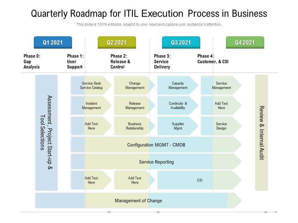 Quarterly Roadmap For ITIL Execution Process In Business Elements Quarterly Roadmap For ITIL Execution Process In Business Elements