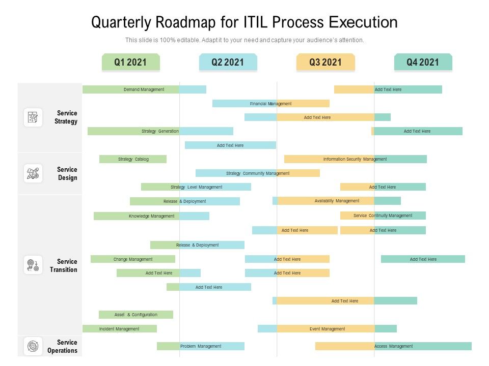 Quarterly Roadmap For ITIL Process Execution Elements Quarterly Roadmap For ITIL Process Execution Elements