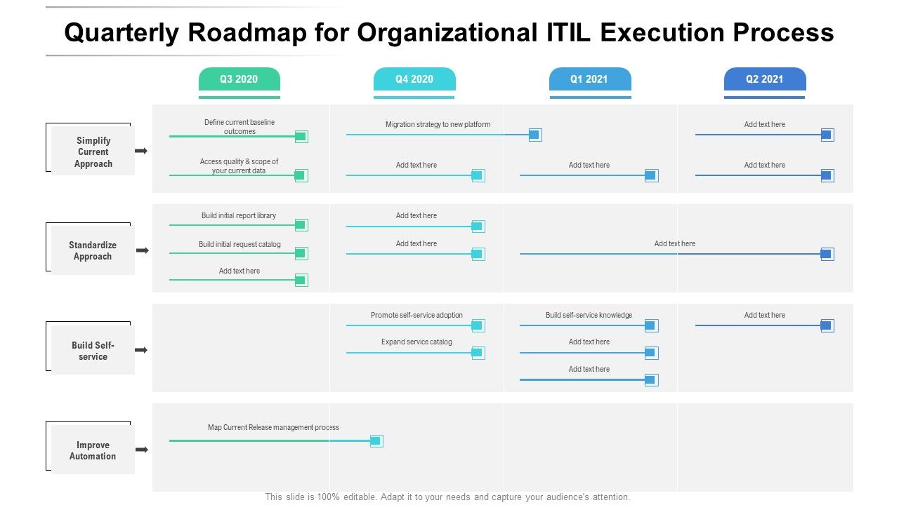 Quarterly Roadmap For Organizational ITIL Execution Process Inspiration Quarterly Roadmap For Organizational ITIL Execution Process Inspiration
