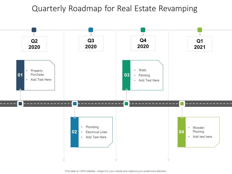 Quarterly Roadmap For Real Estate Revamping Brochure Quarterly Roadmap For Real Estate Revamping Brochure
