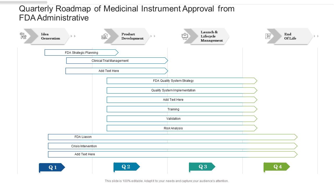 Quarterly Roadmap Of Medicinal Instrument Approval From FDA ... Quarterly Roadmap Of Medicinal Instrument Approval From FDA ...