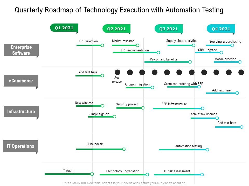 Quarterly Roadmap Of Technology Execution With Automation Testing Diagrams Quarterly Roadmap Of Technology Execution With Automation Testing Diagrams