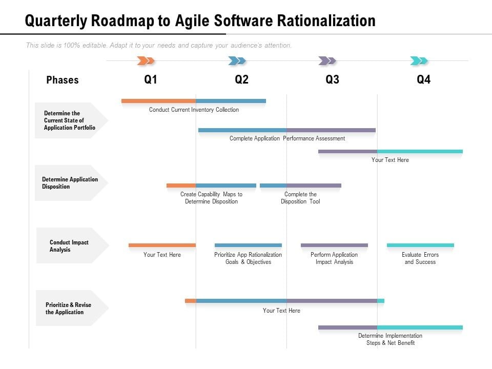 Quarterly Roadmap To Agile Software Rationalization Designs Quarterly Roadmap To Agile Software Rationalization Designs