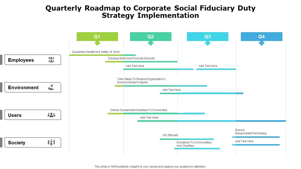 Quarterly Roadmap To Corporate Social Fiduciary Duty Strategy ...