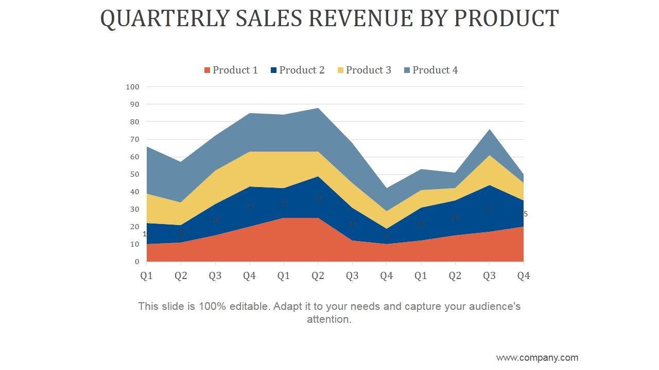Quarterly Sales Revenue By Product Ppt PowerPoint Presentation ...